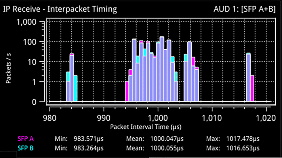 Qx Test - PHABRIX