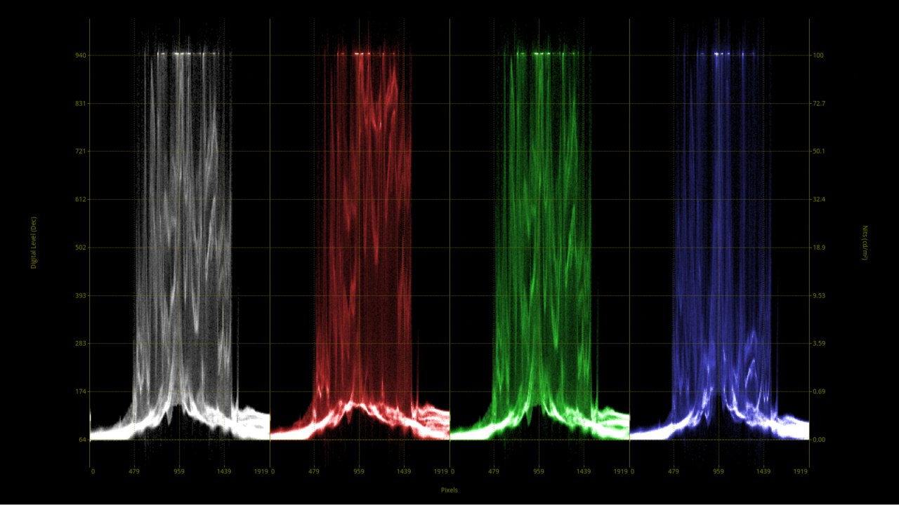Qx-Waveforms - PHABRIX