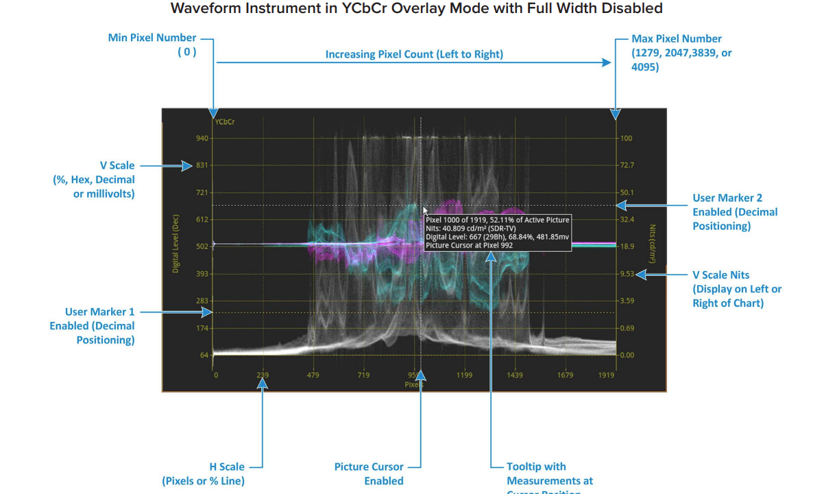 Qx-Waveforms - PHABRIX